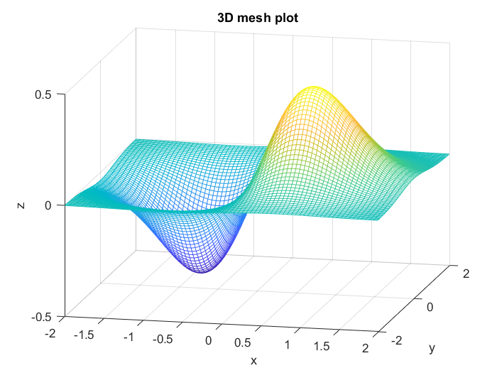 My undergrad computer skills in Mechanical Engineering - Kiki Blog